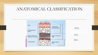 SURGICAL SITE INFECTIONS.pptx