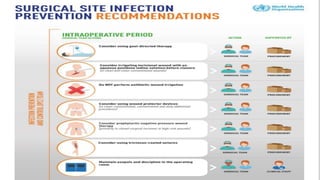 Surgical site infections | PPTX