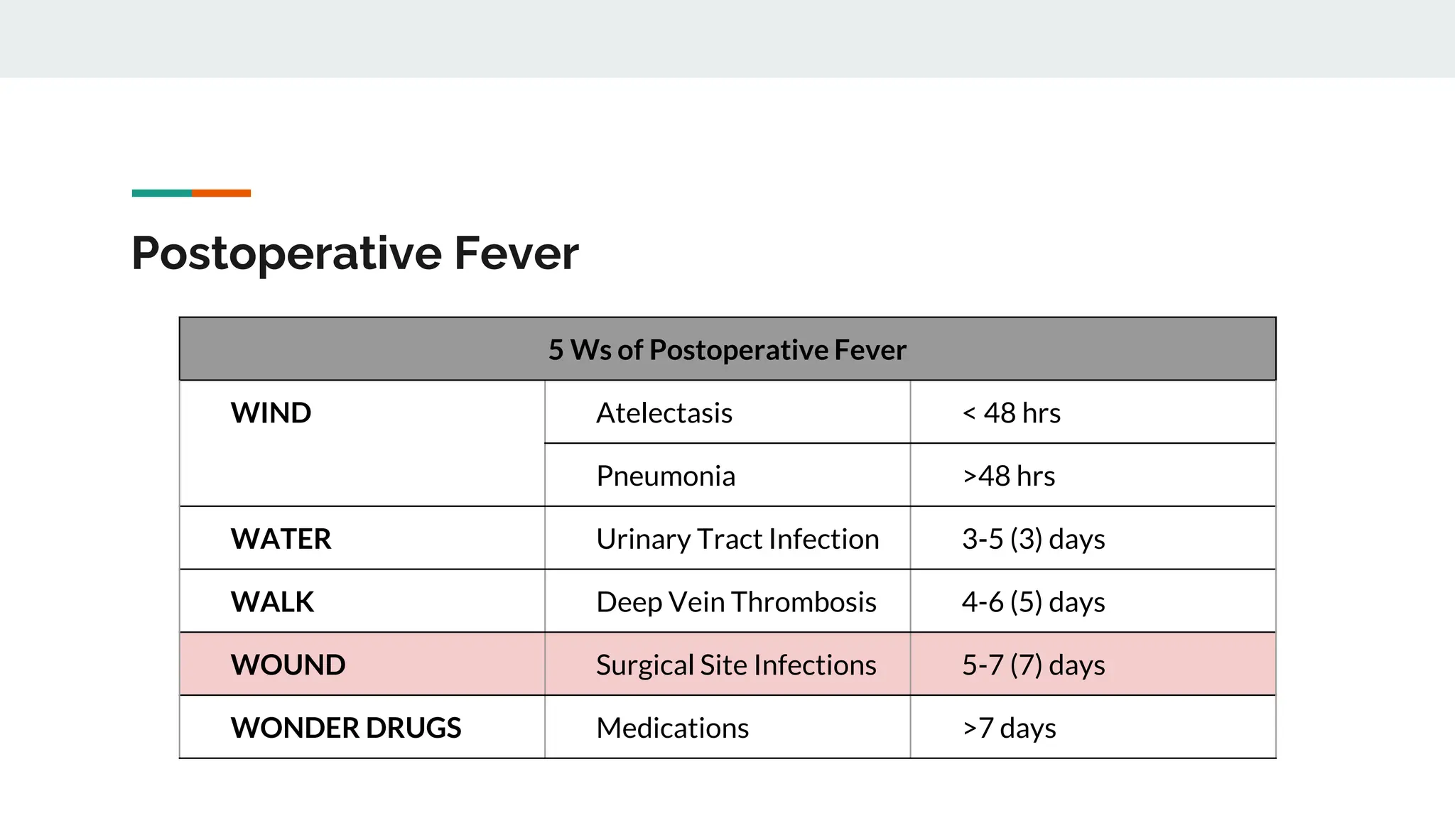Surgical Site Infections, pathophysiology, and prevention.pptx