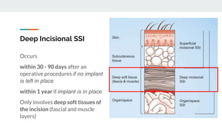 Surgical Site Infections, pathophysiology, and prevention.pptx