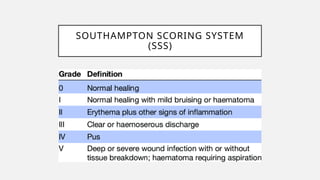 surgical site infections gangrene diabetic | PPTX