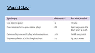 SURGICAL SITE INFECTIONS ppt.pptx