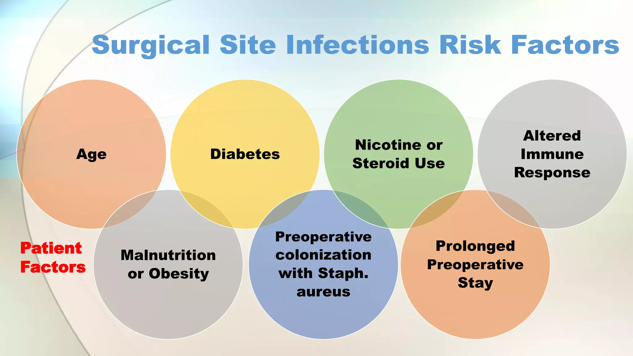 Surgical Site Infections (SSI) | PDF