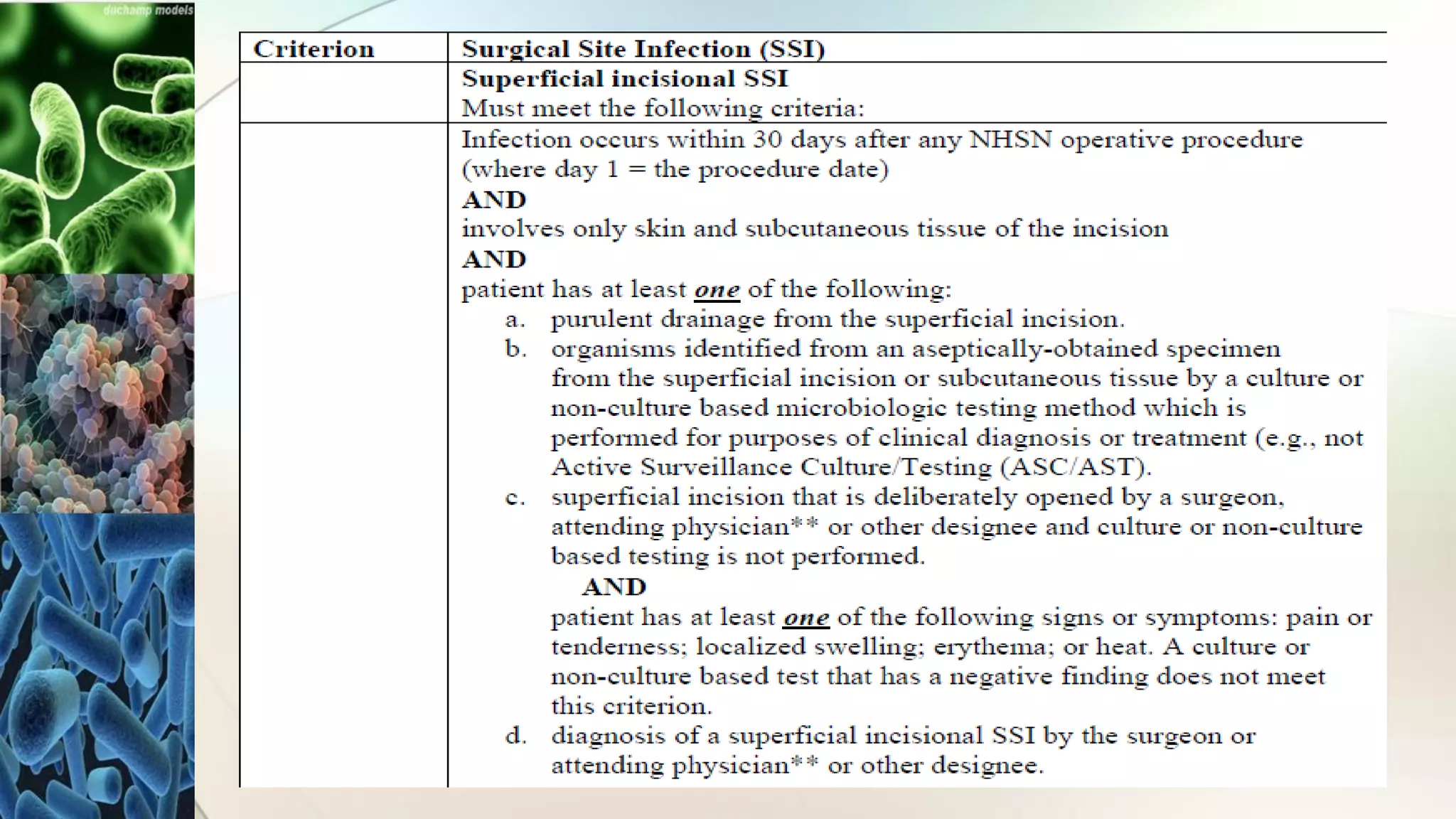 Surgical Site Infections (SSI) | PDF