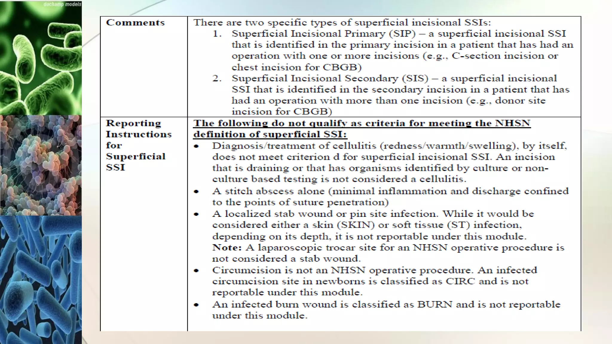 Surgical Site Infections (SSI) | PDF