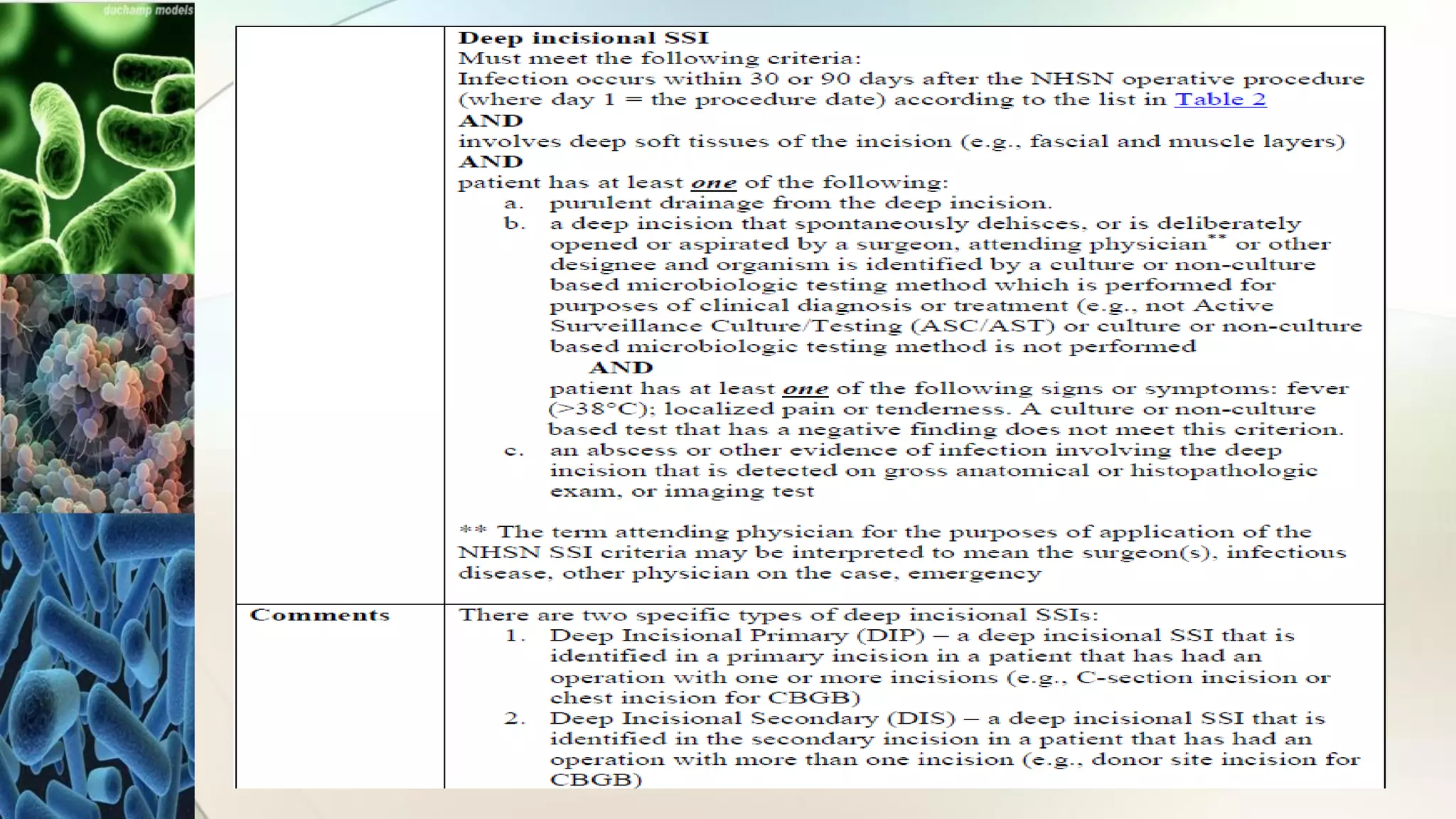 Surgical Site Infections (SSI) | PDF