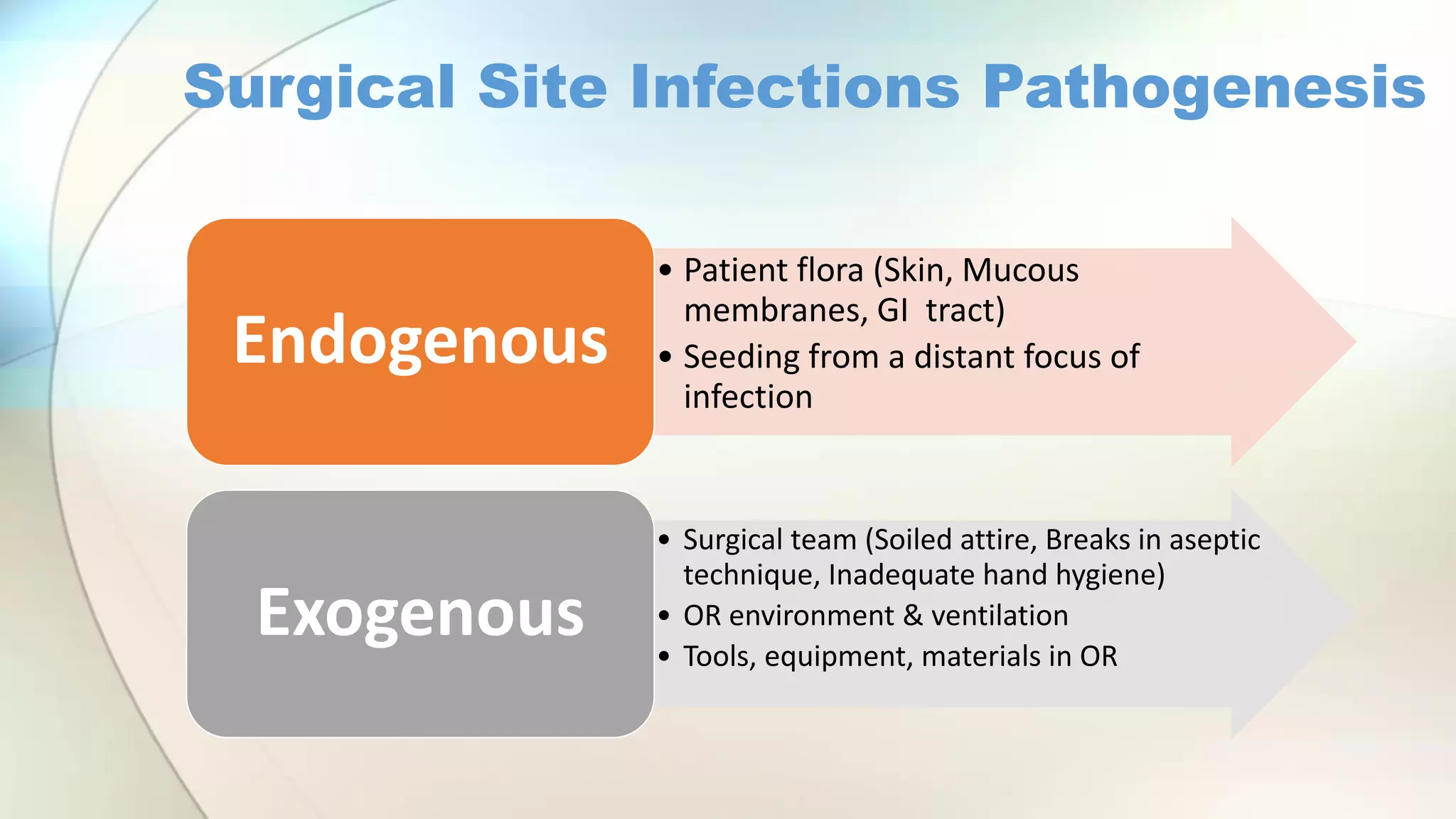 Surgical Site Infections (SSI) | PDF