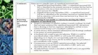 Surgical Site Infections (SSI) | PDF