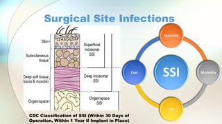 Surgical Site Infections (SSI) | PDF