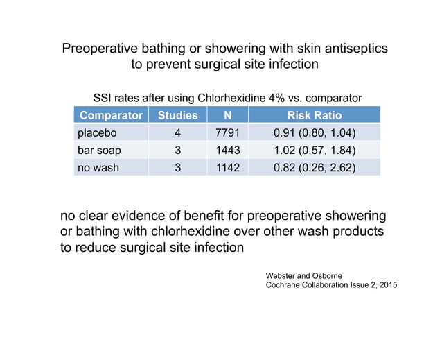 Surgical Site Infection (SSI) | PDF