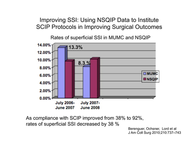 Surgical Site Infection (SSI) | PDF