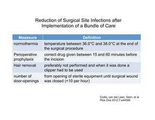 Surgical Site Infection (SSI) | PDF