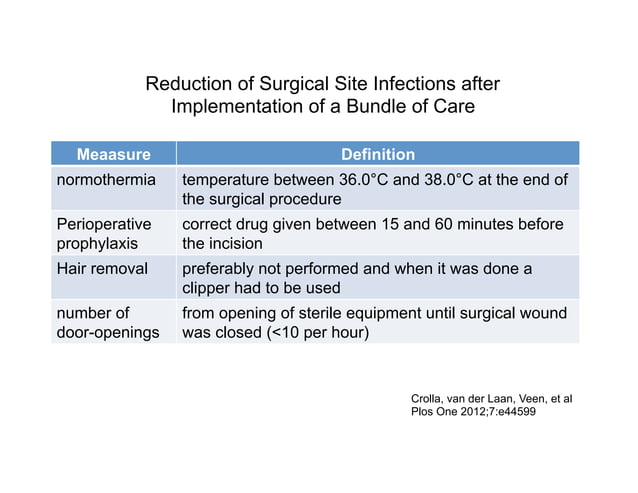 Surgical Site Infection (SSI) | PDF