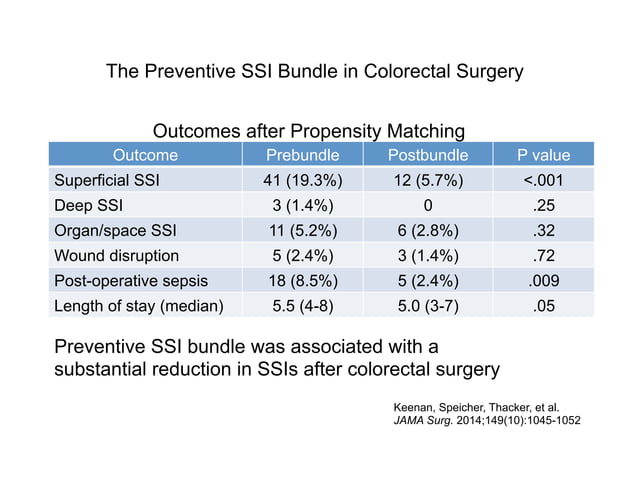 Surgical Site Infection (SSI) | PDF