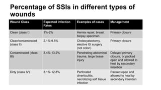 Surgical site infection (ssi) | PPTX