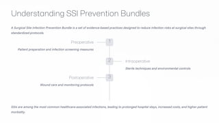 Surgical Site Infection SSI Prevention Bundle Inspection with eAuditor ...