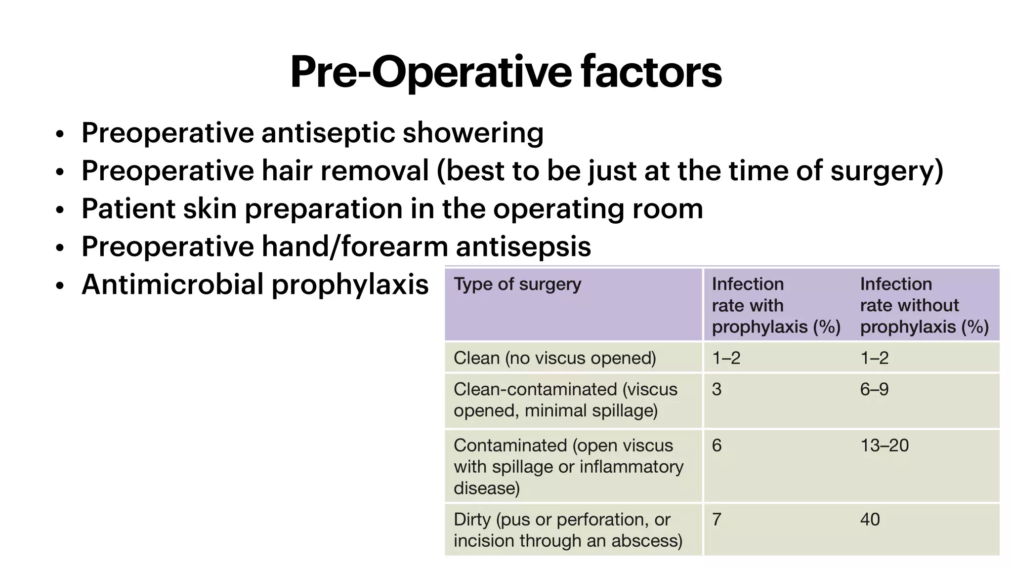 Surgical Site Infection & Wound Dehiscence .pdf