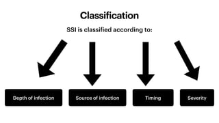 Surgical Site Infection & Wound Dehiscence .pdf