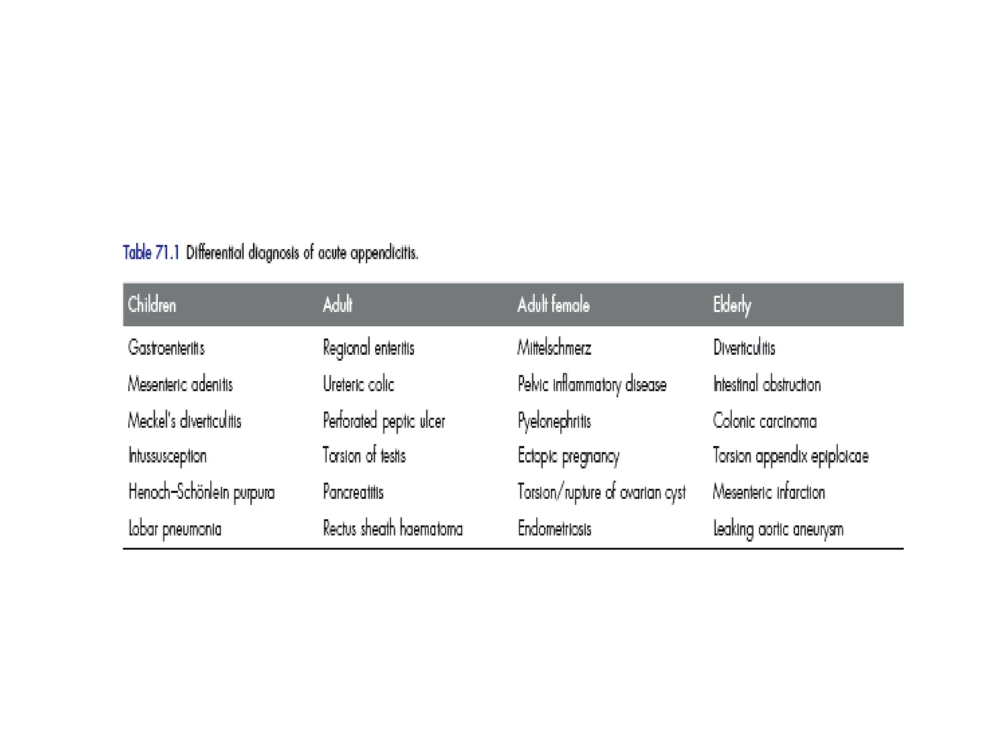 Surgical pathology specimens | PPTX