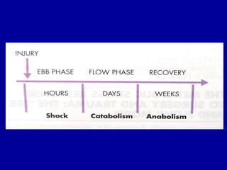 Details on the surgical stress response.ppt