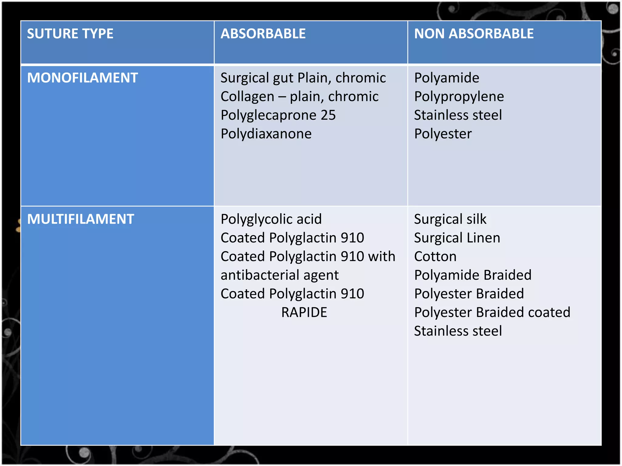 Surgical Sutures | PPTX