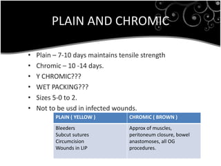 Surgical Sutures | PPTX