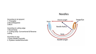 surgical sutures, sutures commonly use in surgery | PPTX