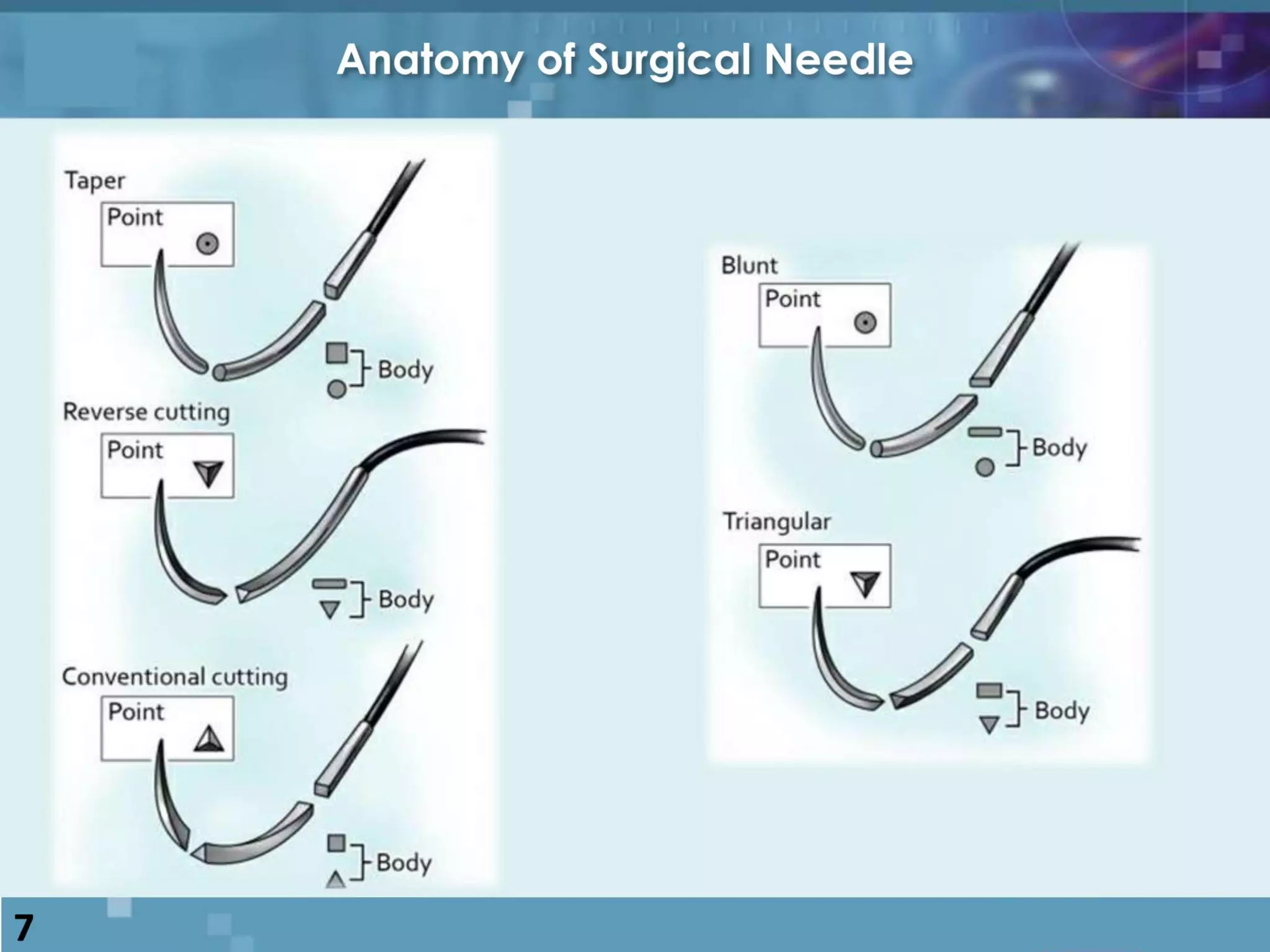 Surgical sutures and needles | PPT