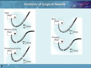 Surgical sutures and needles | PPT