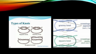 Surgical suturing techniques in OBGY | PPTX