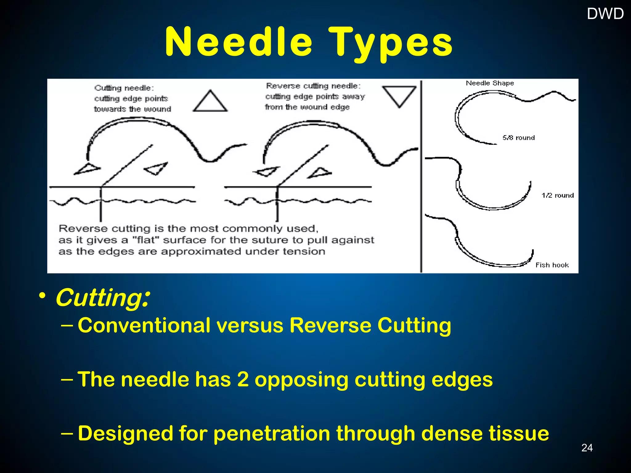 Surgical Sutures and Suturing Techniques | PPT