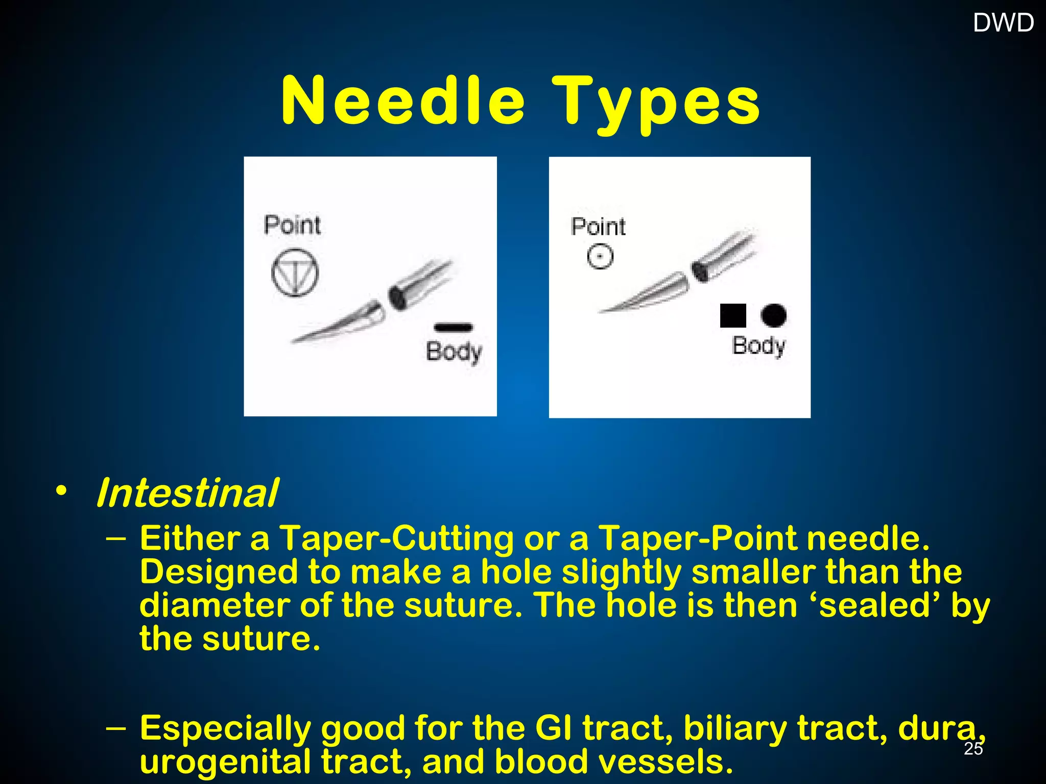 Surgical Sutures and Suturing Techniques | PPT