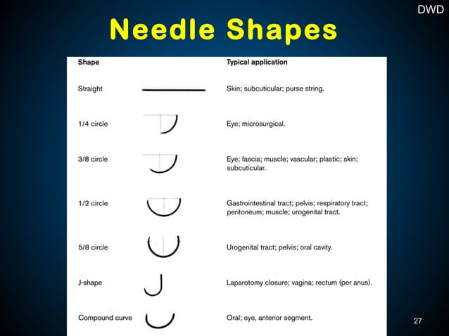 Surgical Sutures and Suturing Techniques | PPT | First Aid | Injuries