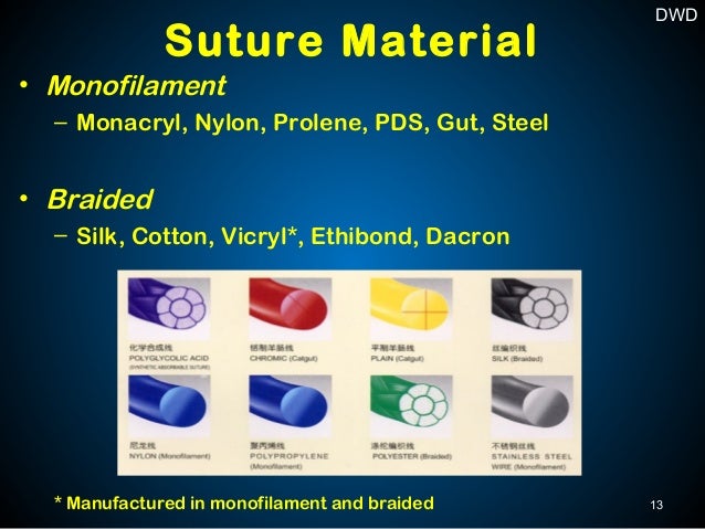 Surgical Sutures and Suturing Techniques