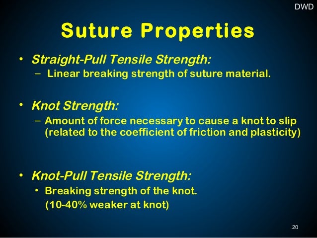 Surgical Sutures and Suturing Techniques