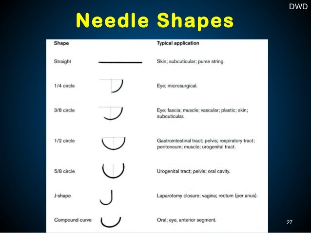 Surgical Sutures and Suturing Techniques