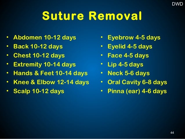 Surgical Sutures and Suturing Techniques