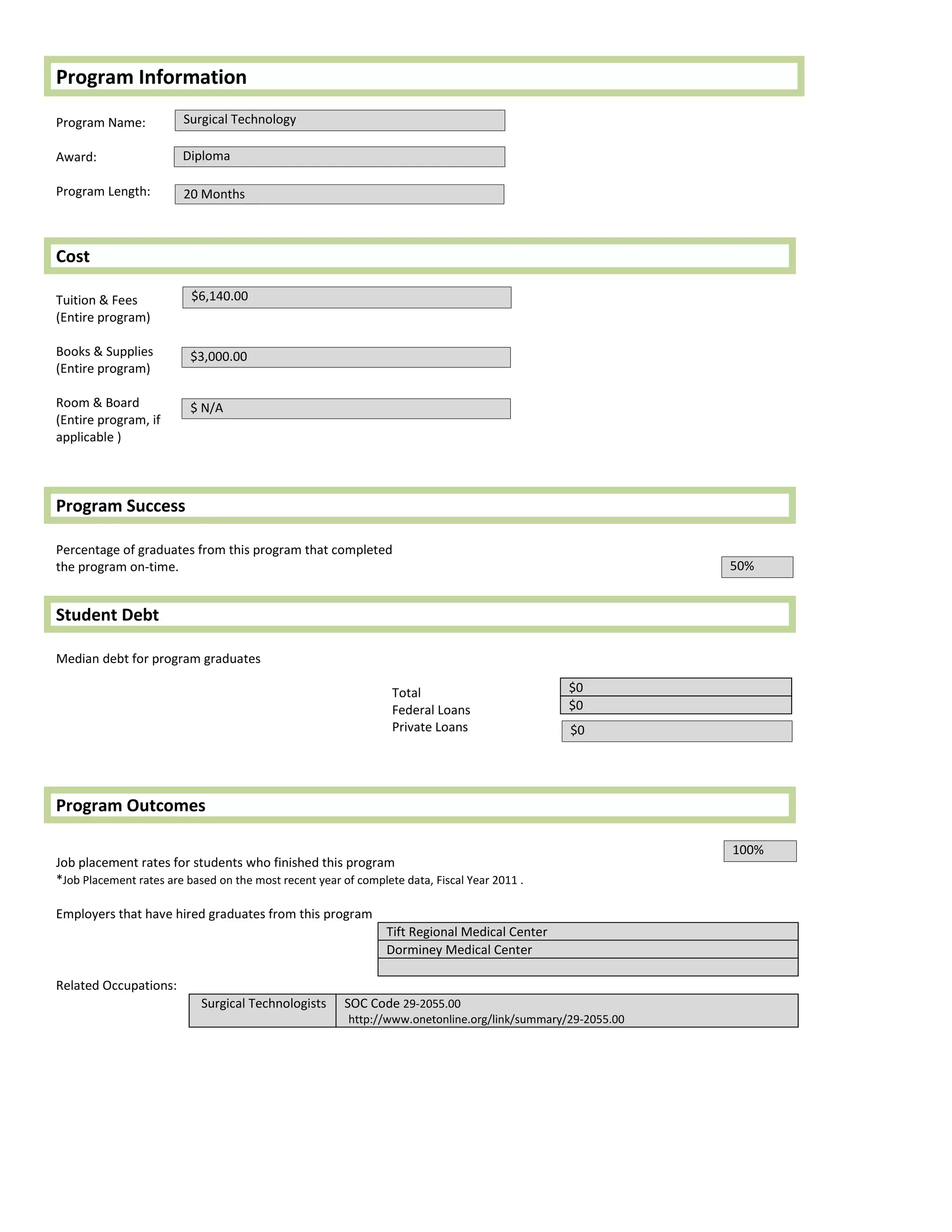 MTC Surgical Technology diploma program disclosure information | DOC ...