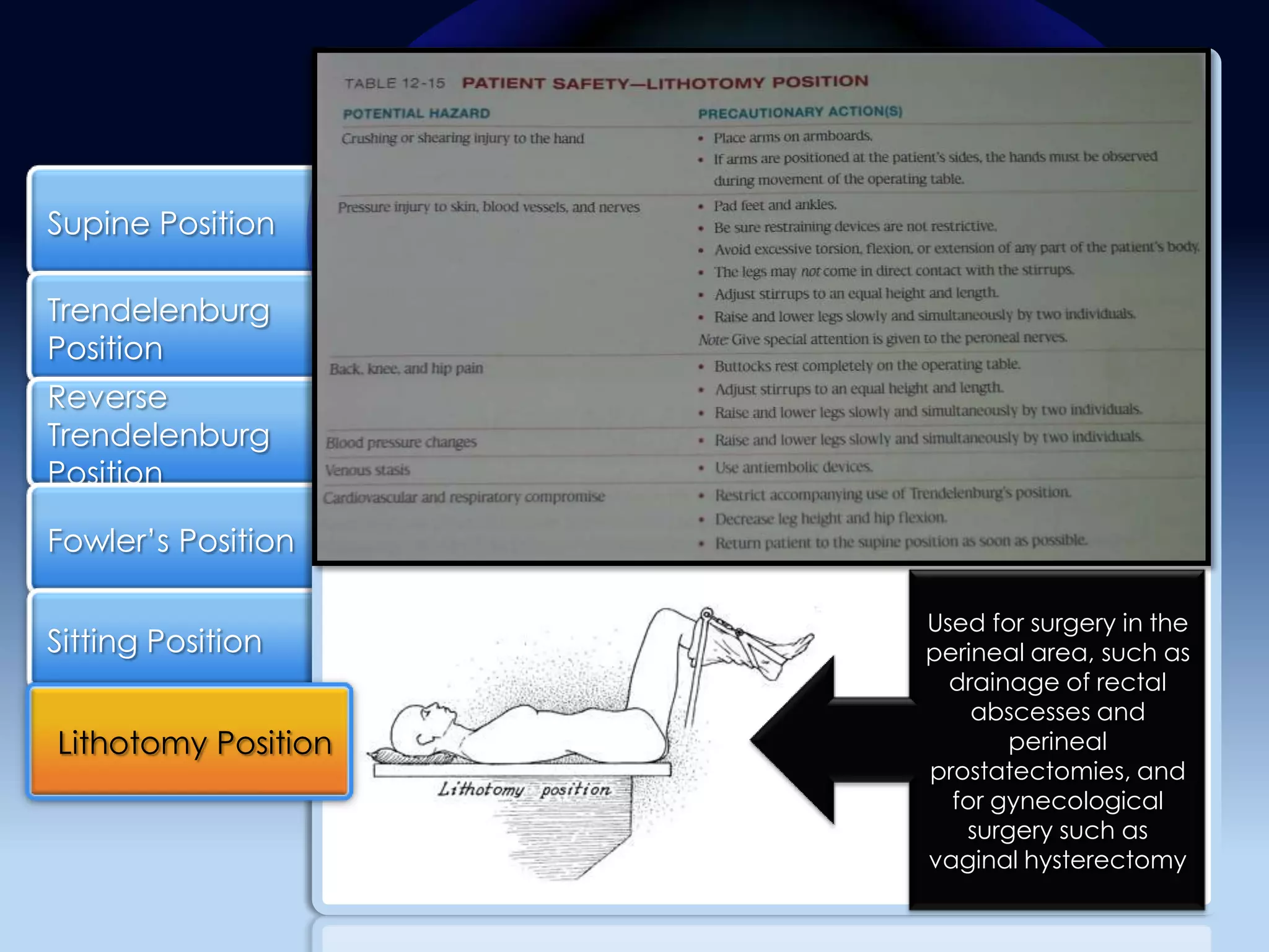 Surgical technology powerpoint | PPTX