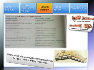Surgical technology powerpoint | PPTX