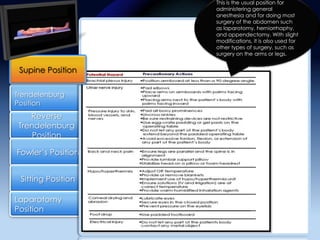 Surgical technology powerpoint | PPTX