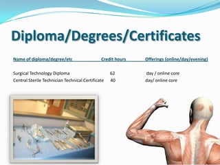 Surgical Technology Power Point | PPTX