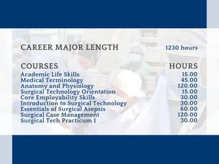 Surgical Tech Program in Oklahoma City | PDF