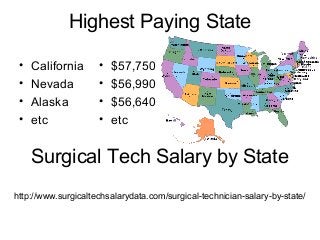 Surgical Tech Salary
