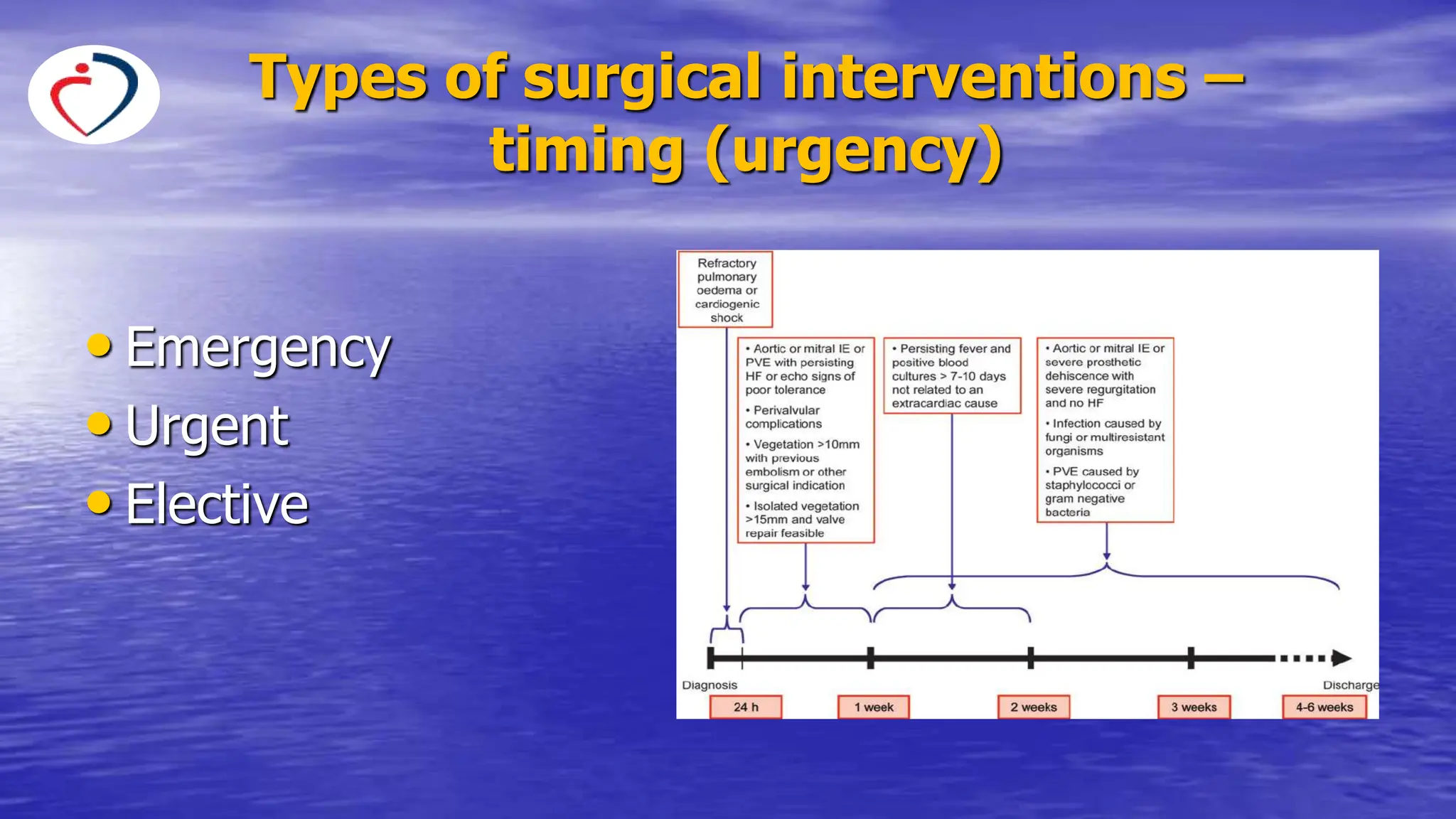 Surgical terminology and types of surgical interventions.pptx
