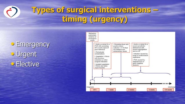 Surgical terminology and types of surgical interventions.pptx