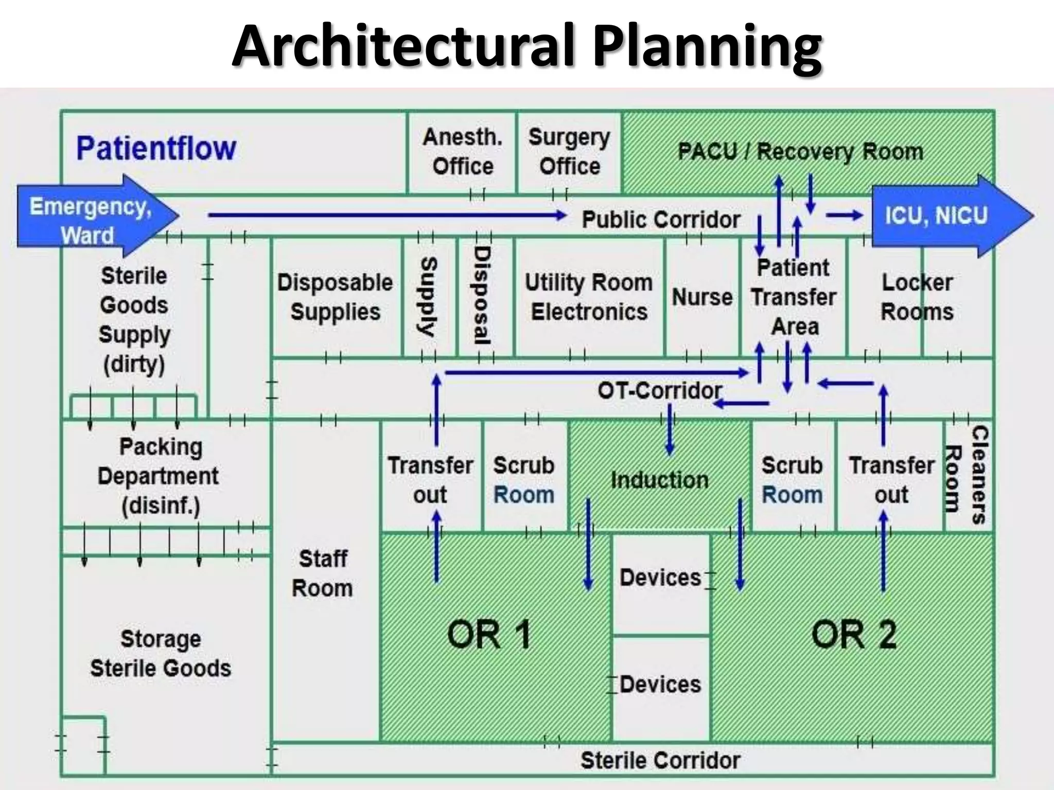 SURGICAL THEATRE DESIGN.pptx