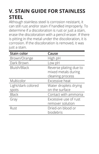How to care and handle surgical instruments? | PDF
