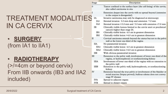 Surgical Treatment of CA Cervix 134.pptx | Reproductive Health ...