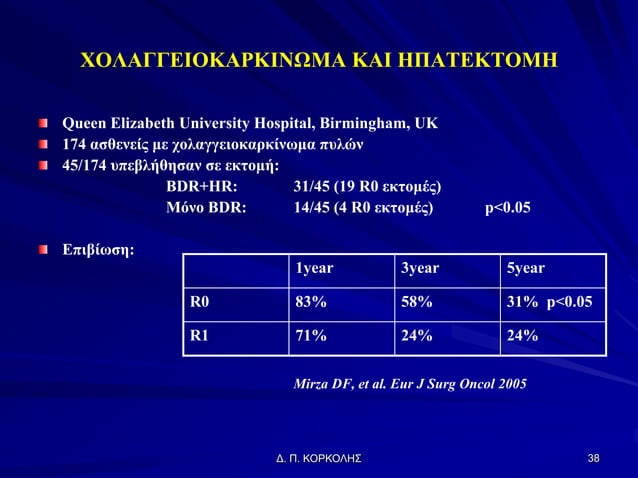 Η Χειρουργική Αντιμετώπιση του Χολαγγειοκαρκινώματος - Δημήτρης Π ...